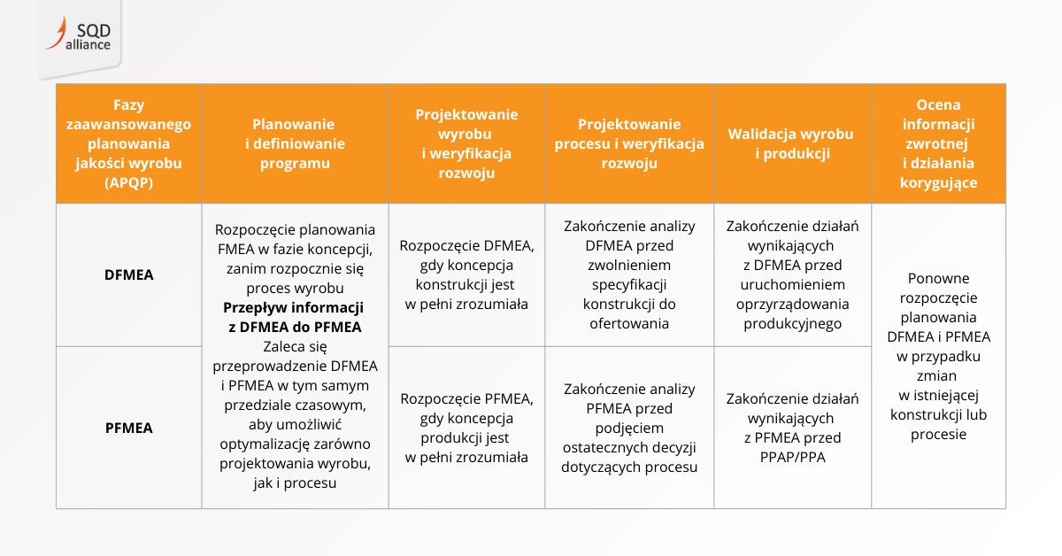Analiza FMEA – dlaczego krok pierwszy jest tak ważny? | SQD Alliance